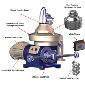 Major component sales – MKK Europe